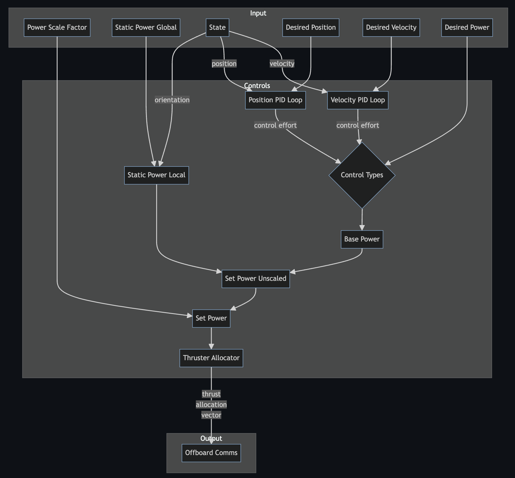 Oogway – Duke Robotics Club