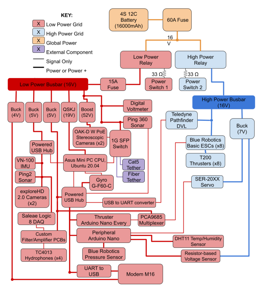 Oogway – Duke Robotics Club